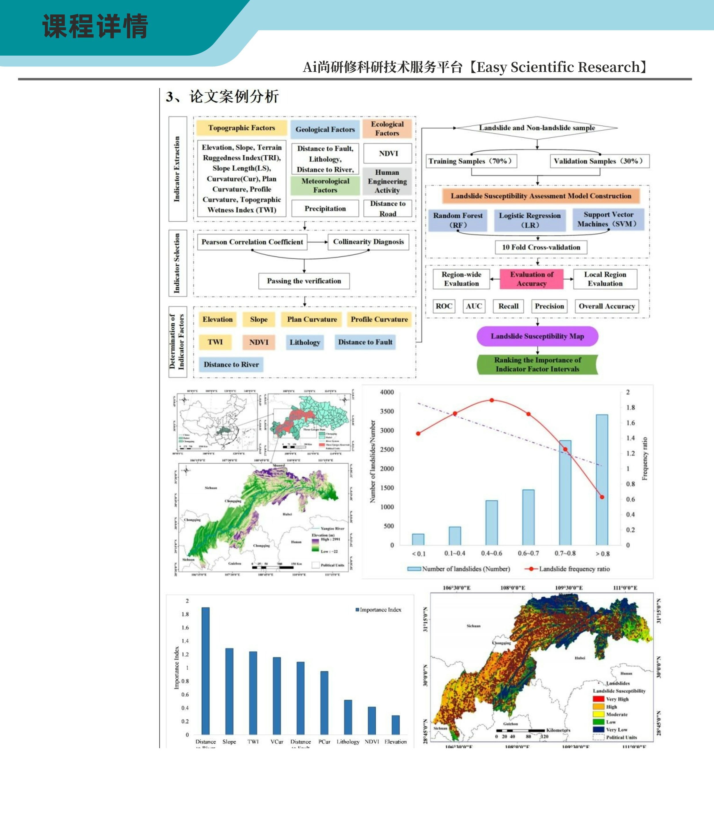 直播课:全流程基于gis、python机器学习技术的地质灾害风险评价、易发性分析与信息化建库及灾后重建中的实践应用高级培训班 Ai尚研修