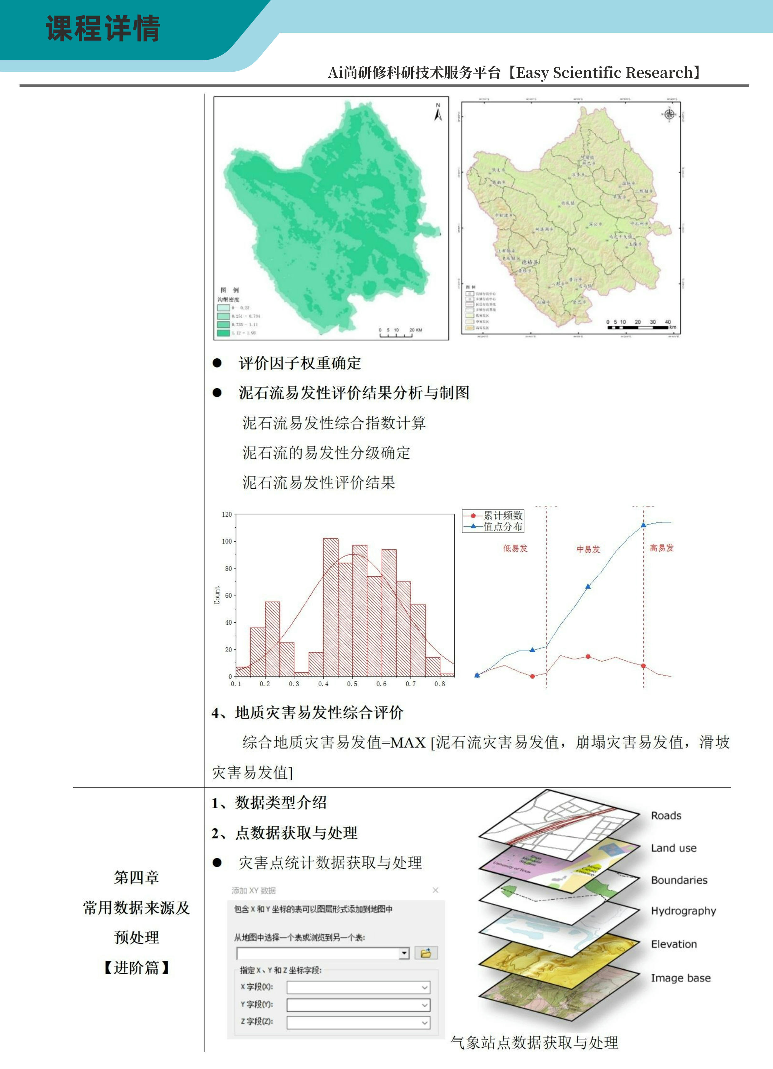 直播课：全流程基于gis、python机器学习技术的地质灾害风险评价、易发性分析与信息化建库及灾后重建中的实践应用高级培训班 Ai尚研修